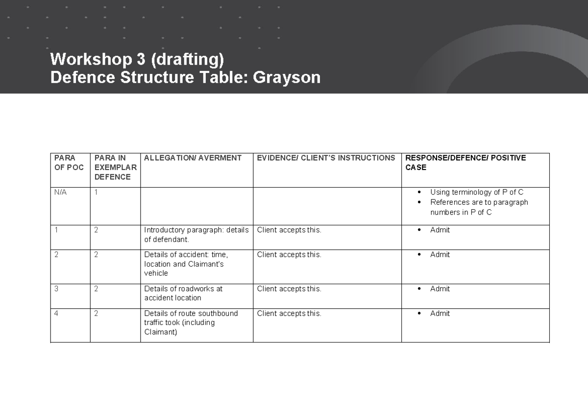 W3: Workshop 3 Defence Structure Table - Drafting Overview - Studocu