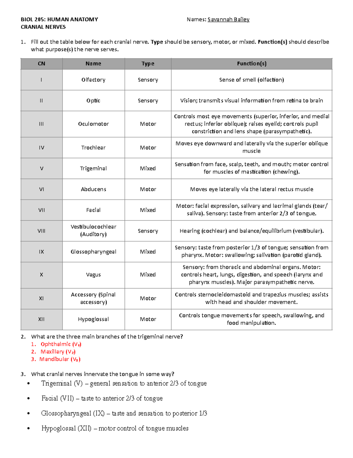 BIOL 205: Cranial Nerves Worksheet & Functions Analysis - Studocu