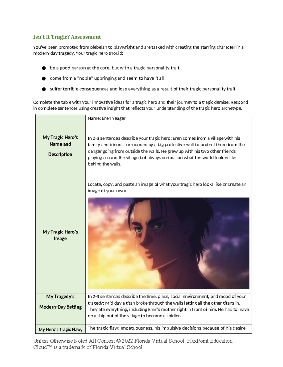 2.02 Modern-Day Tragedy Assessment: Character and Plot Development ...