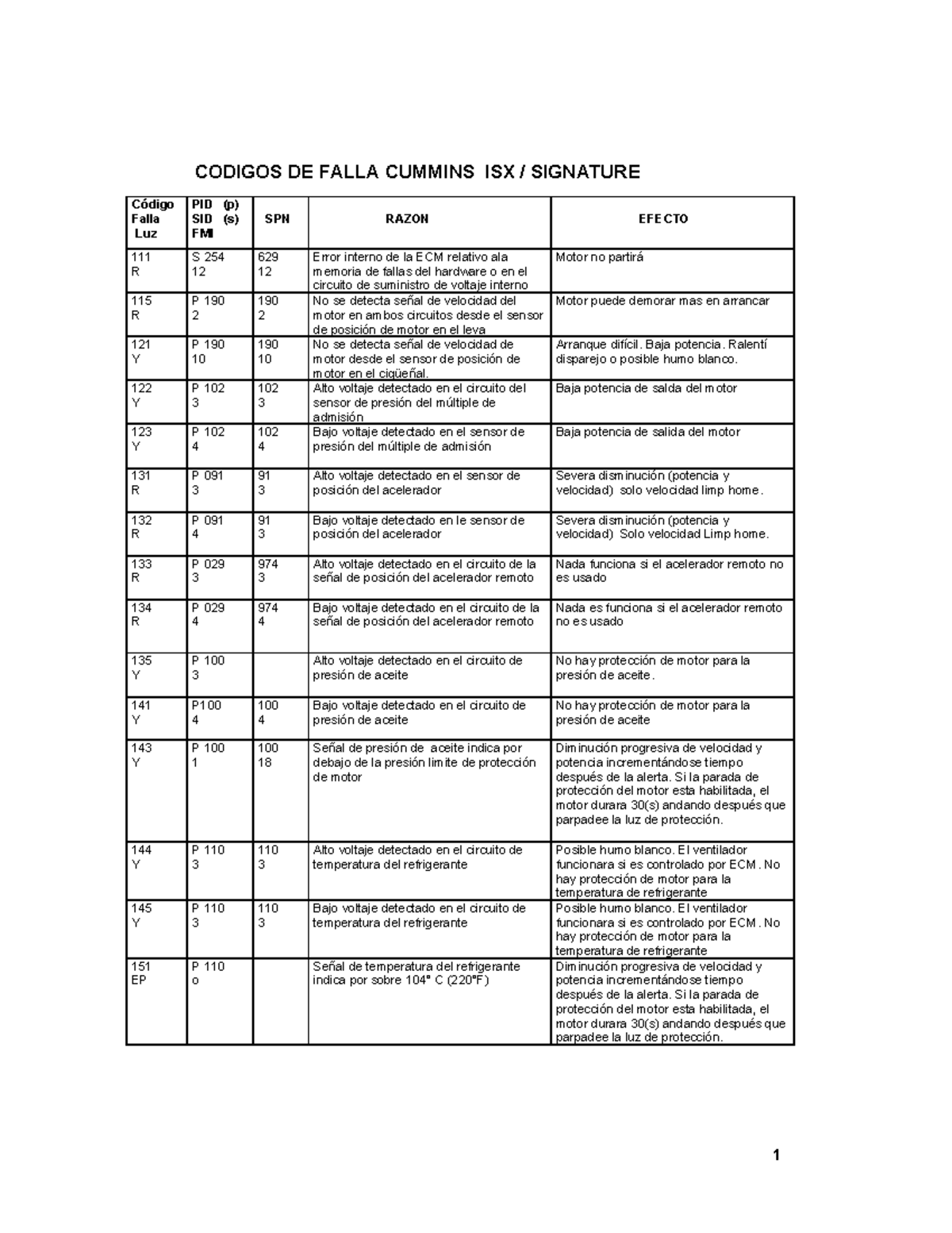 Guía de Códigos de Fallas Cummins ISX - Diagnóstico y Soluciones - Studocu