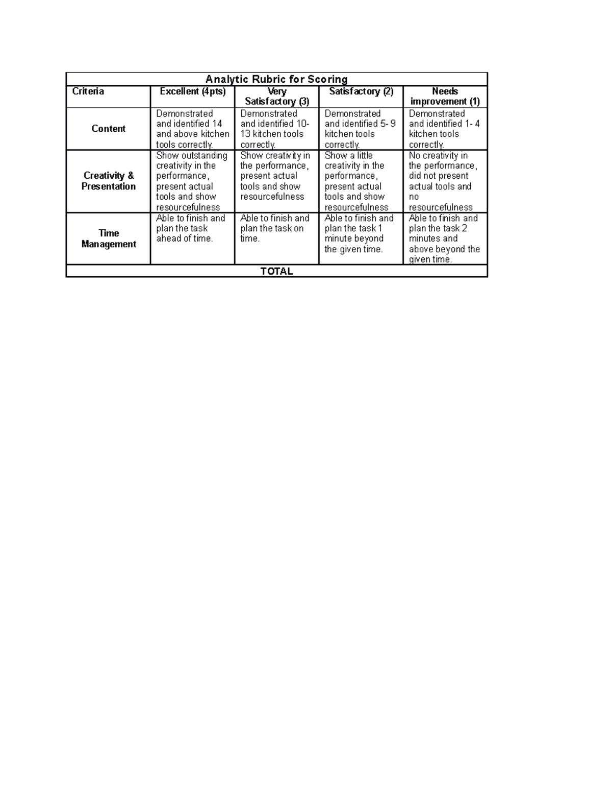 Analytic Rubric for Scoring - Analytic Rubric for Scoring Criteria ...