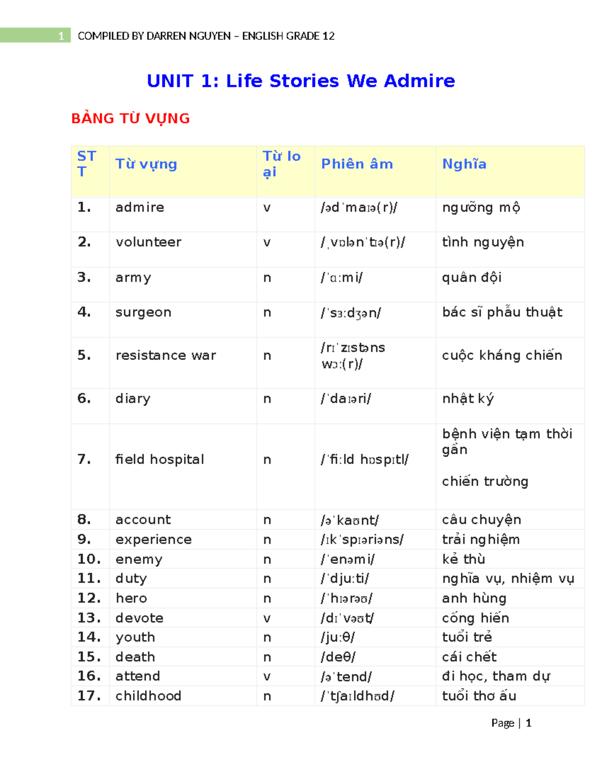 ENGLISH GRADE 12 UNIT 1: Life Stories We Admire Vocabulary Notes - Studocu