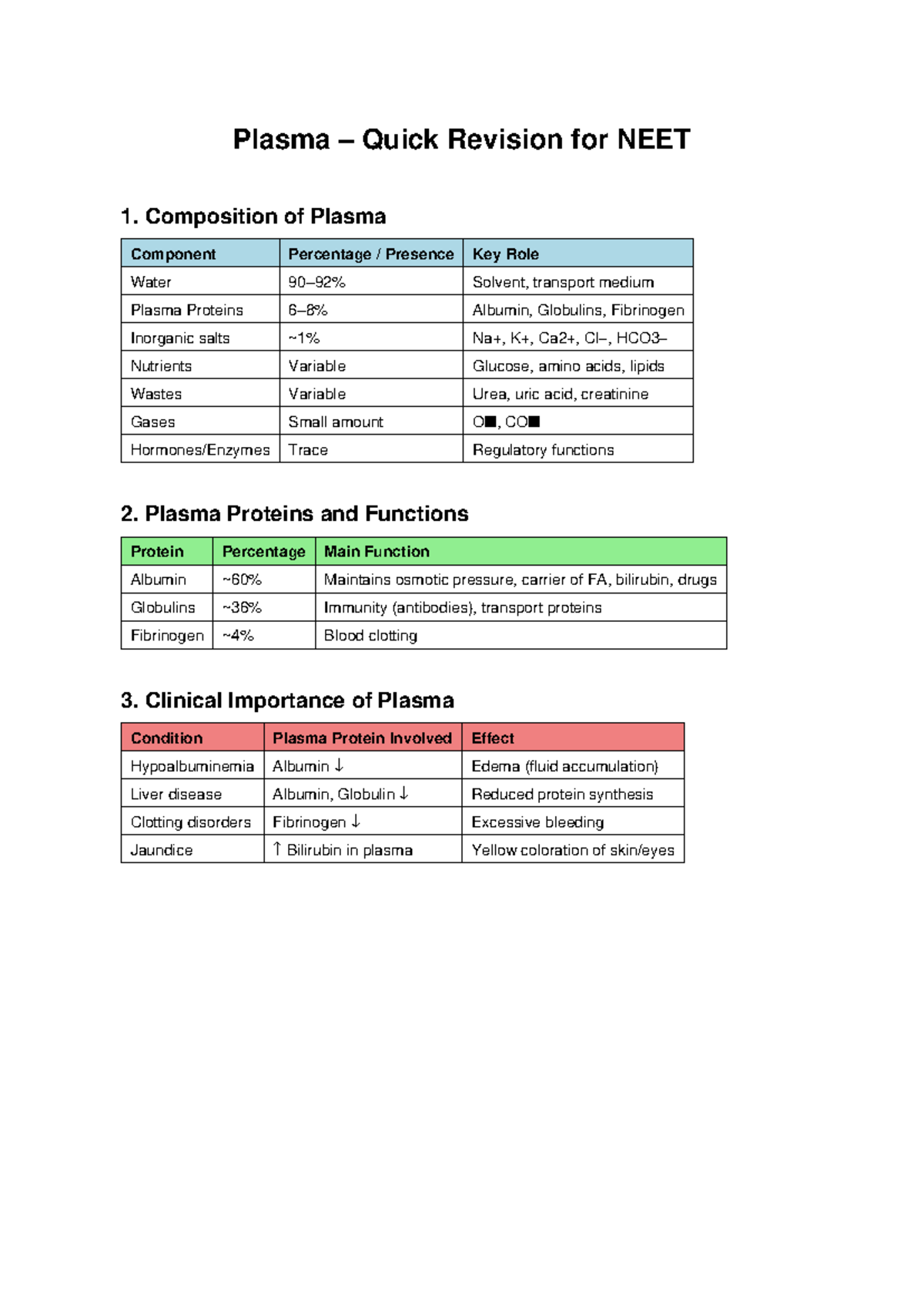 Plasma Quick Revision Notes for NEET Exam - Studocu
