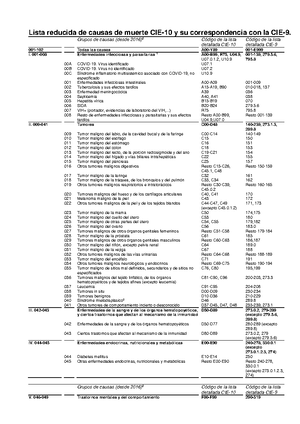 Lineamiento Cadimss 06Mayo2022 - Lineamiento del Centro de Atención a ...