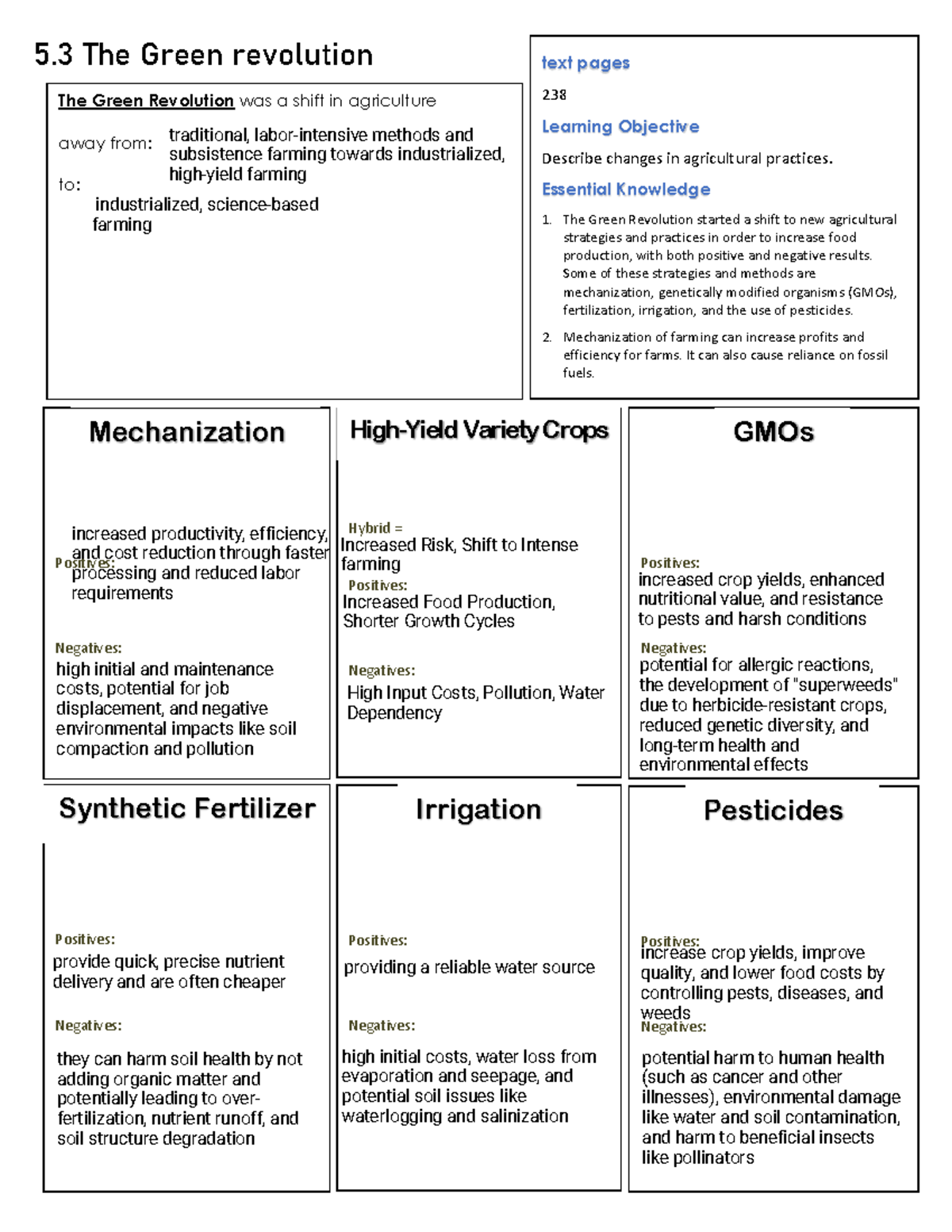 5.3, 5.4, 5.15 Agriculture Notes: Green Revolution & Sustainable ...