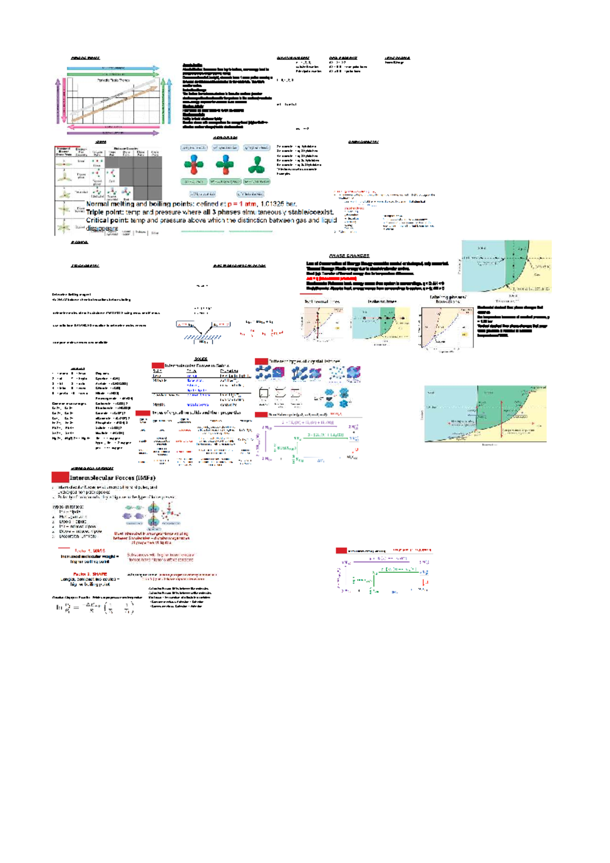 Final Exam Cheat Sheet Google Sheets - PERIODIC TRENDS QUANTUM NUMBERS ...
