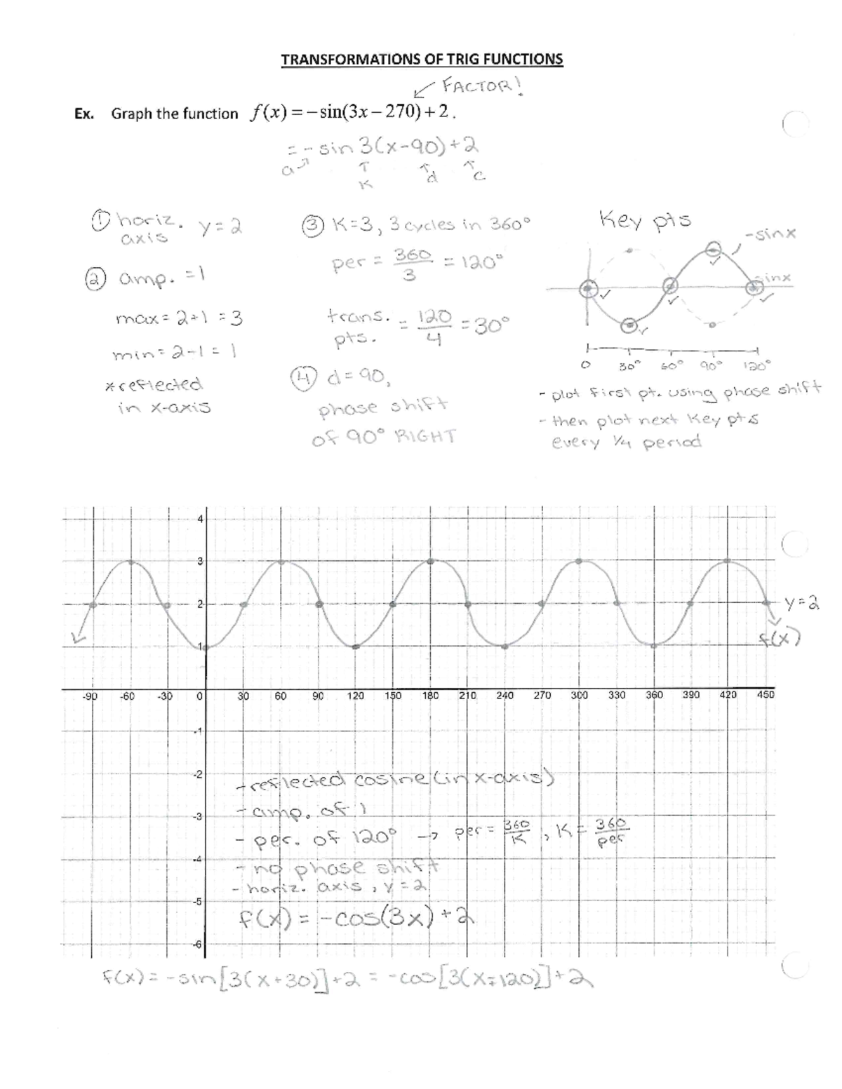 MCR3U - U8L3 - Transforming Sine & Cosine Curves Notes - Studocu