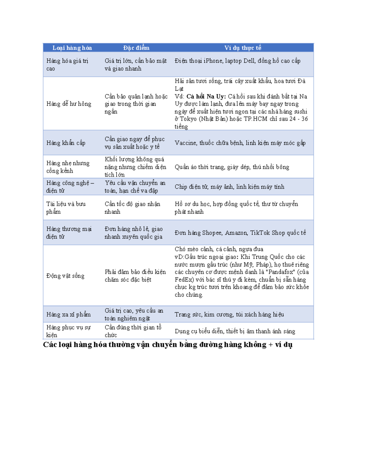 Vận Chuyển Hàng Hóa Bằng Đường Hàng Không: Đặc Điểm và Ví Dụ - Studocu