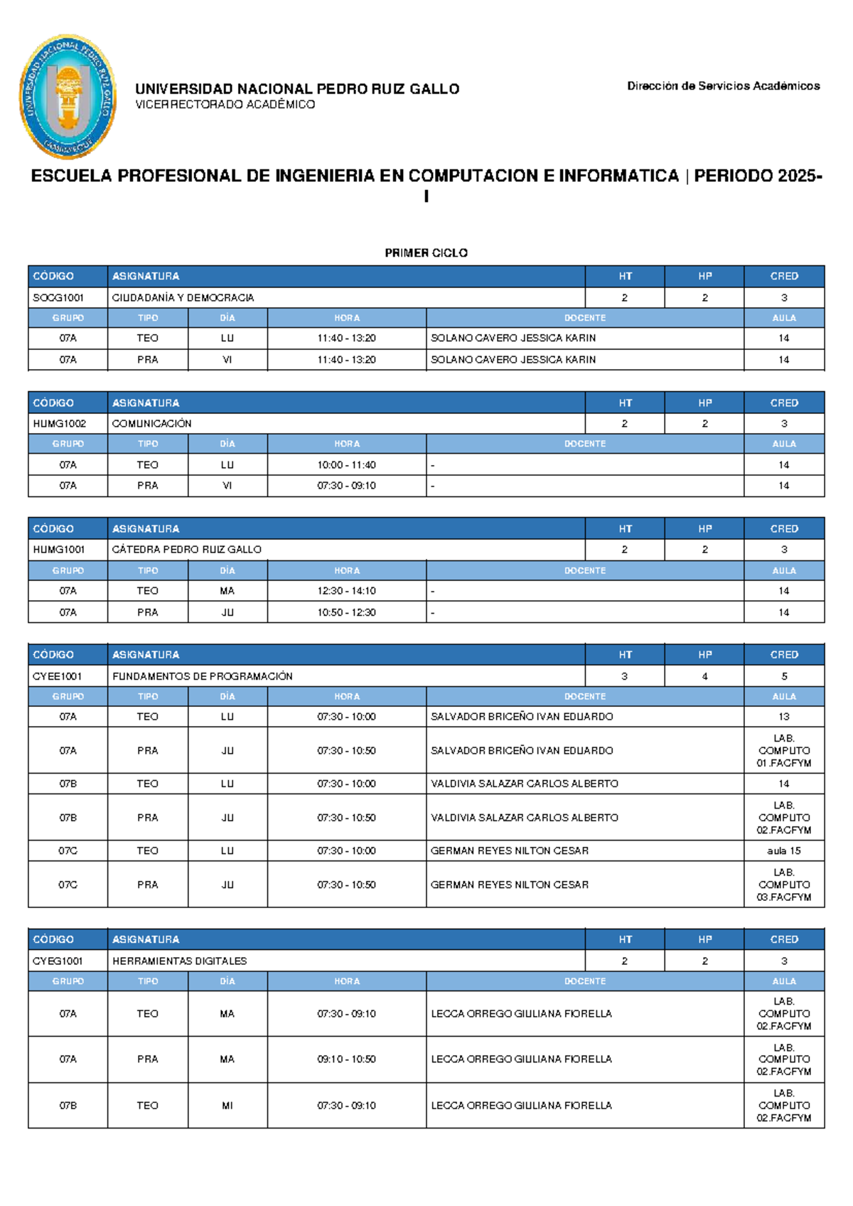 Plan de Estudios - Ingeniería en Computación e Informática 2025I - Studocu