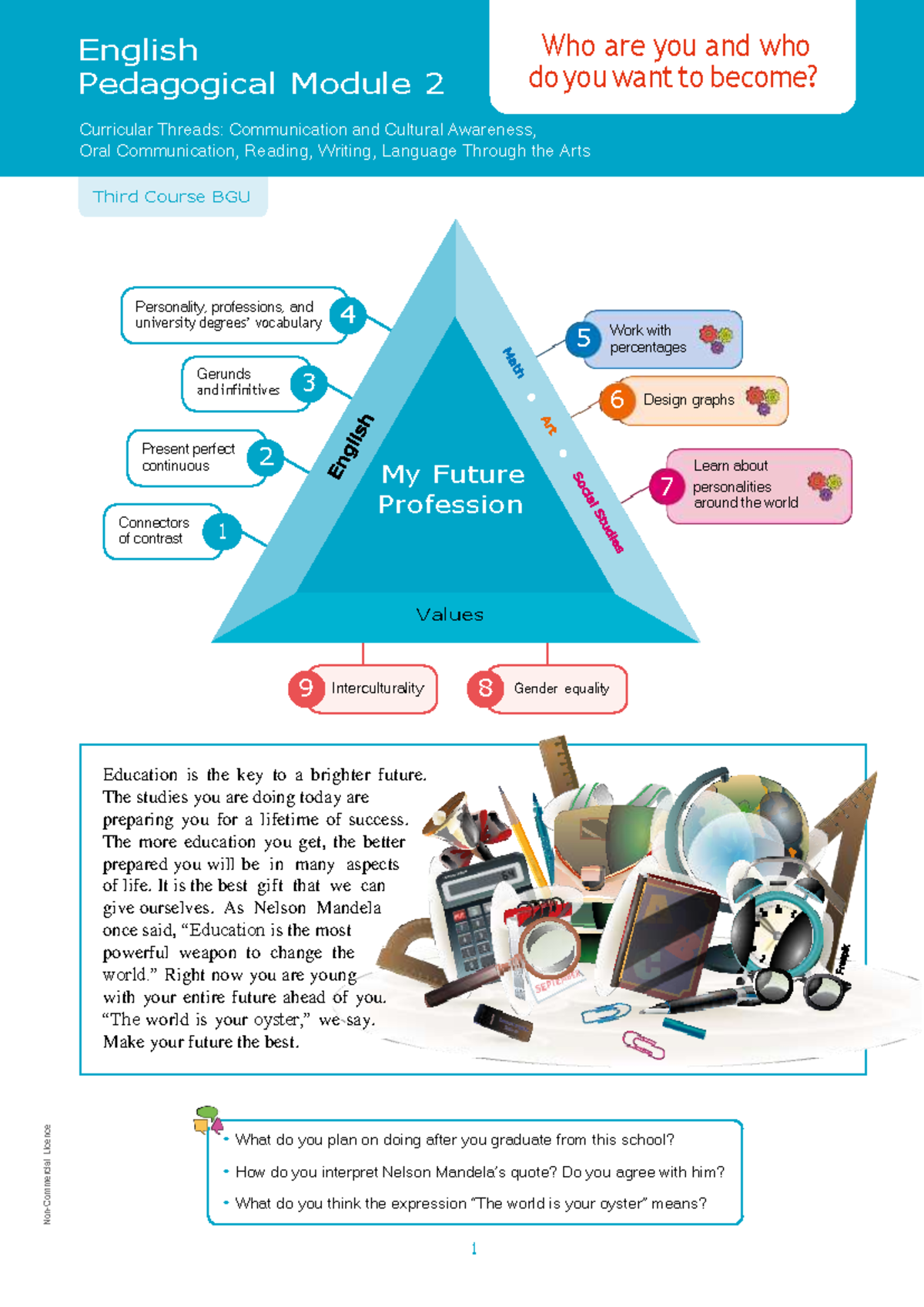 Ingles 3 BACH Modulo 2 Edited.docx - English Pedagogical Module 2 Who are you and who do you ...
