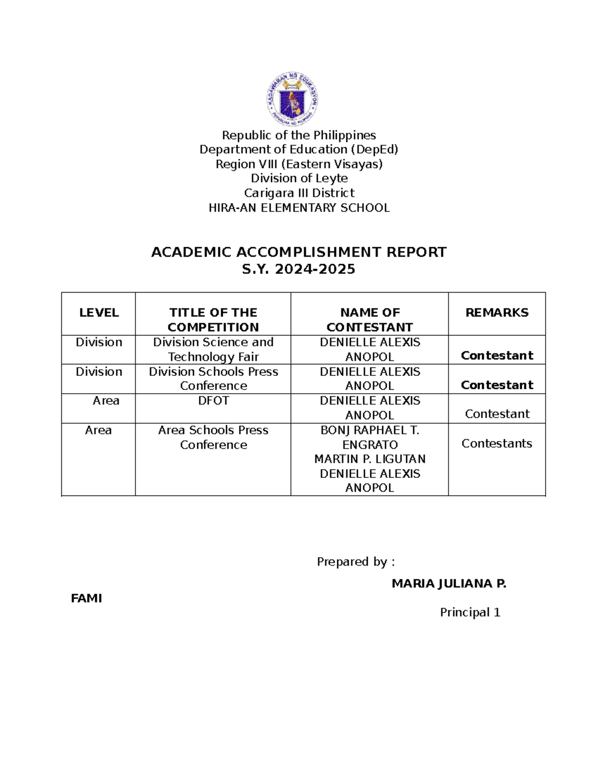 Elementary School Accomplishment Report S.Y. 2023-2024 - Studocu
