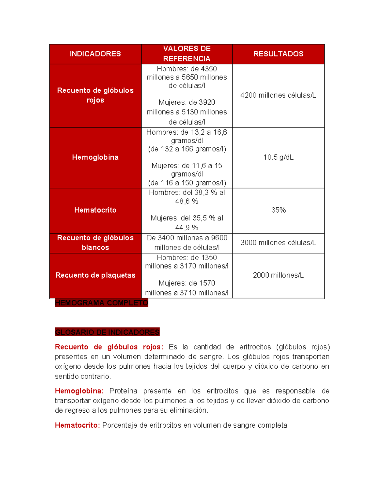 Hemograma Completo - Indicadores y Valores de Referencia - BIOQ 101 ...