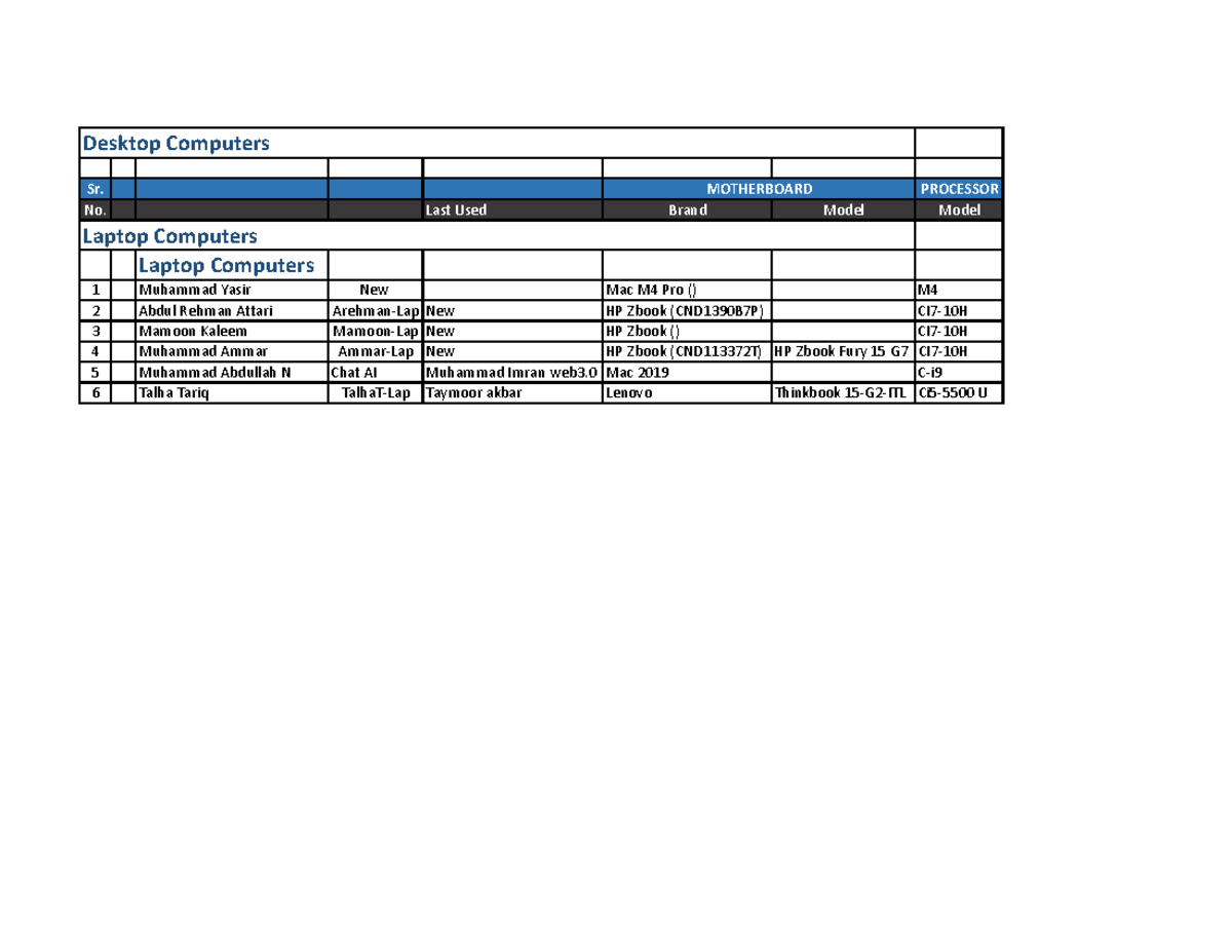 equipment list for issuance - Sr. PROCESSOR No. Last Used Brand Model ...