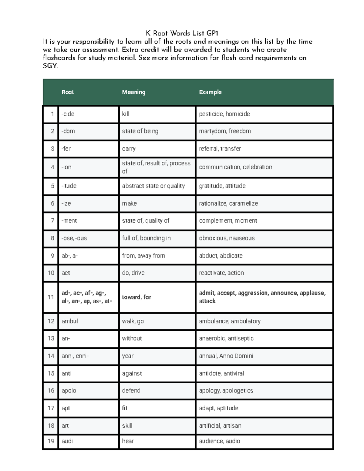 Root Words List for GP1: Analysis & Study Strategies - Studocu