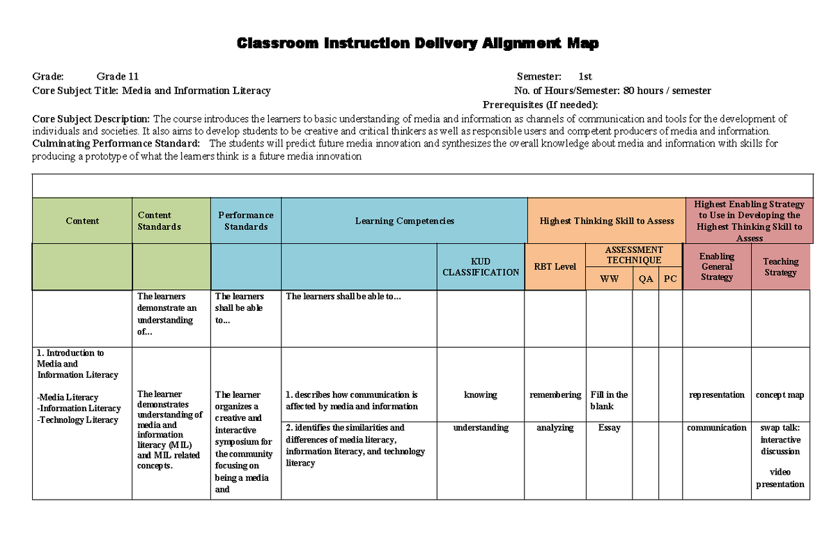 MIL - ITS Lesson Exemplar for Grade 11 Media Literacy - Studocu