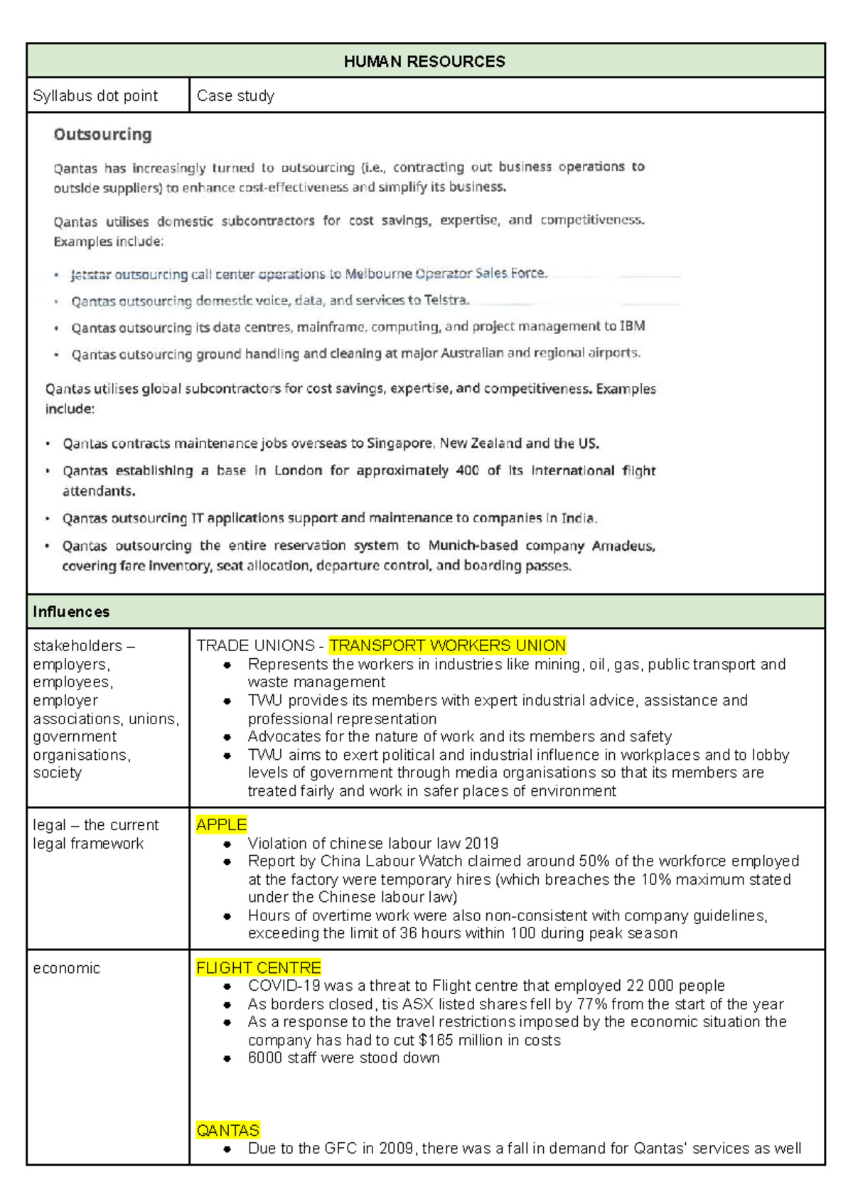 BAND 6 Human Resource HSC Business Studies Case Studies Analysis - Studocu