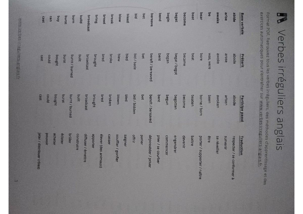 Anglais voc - Vocabulary - Verbes irréguliers anglais Format PDF ...