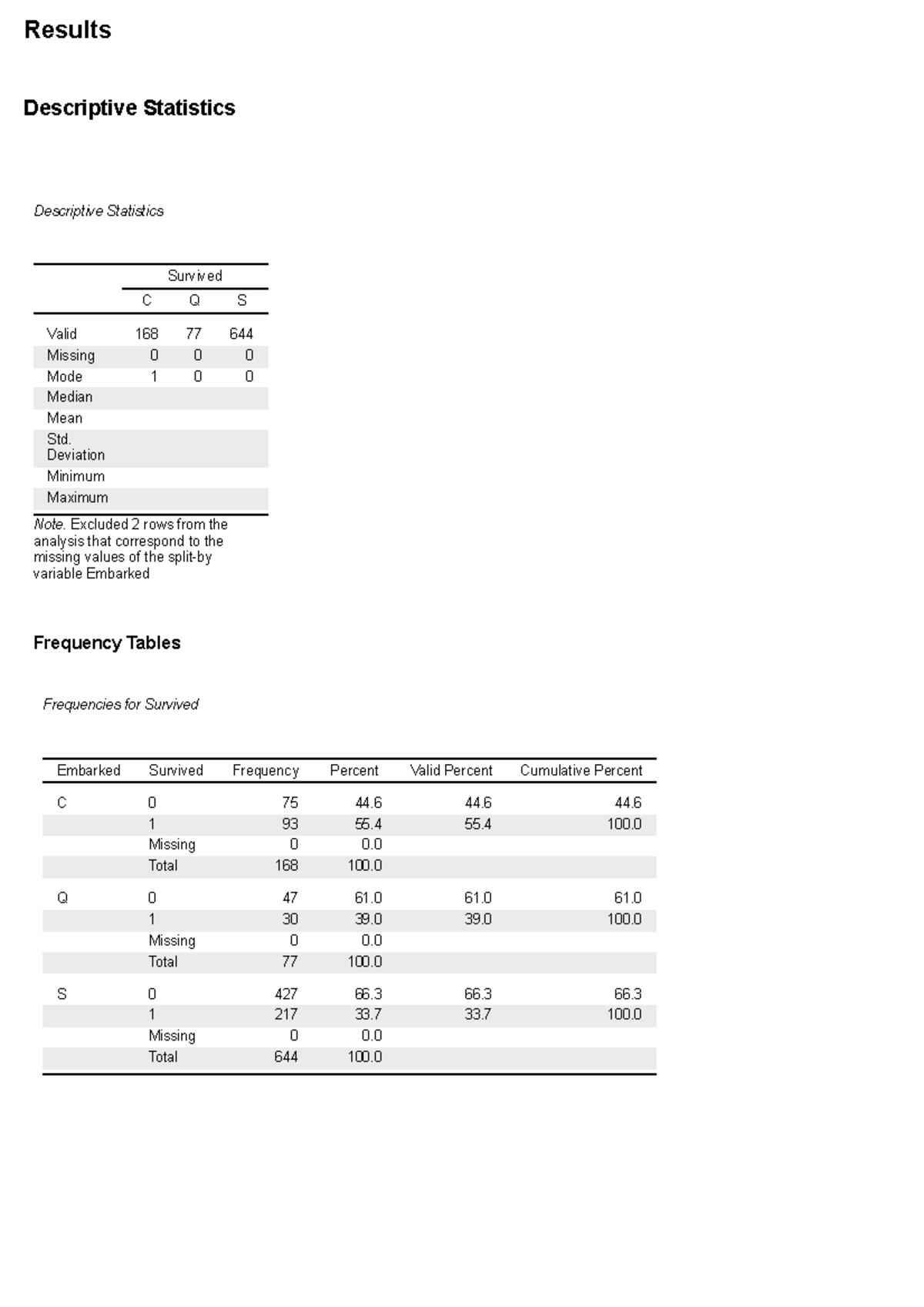 Descriptive Statistics Analysis for Survival Data (Course Code: C ...