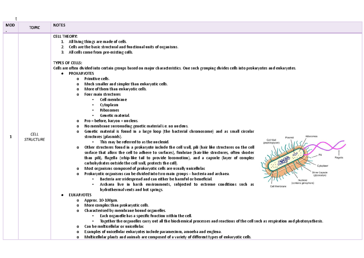 Yearly Biology Notes: Understanding Cell Theory and Structure - Studocu