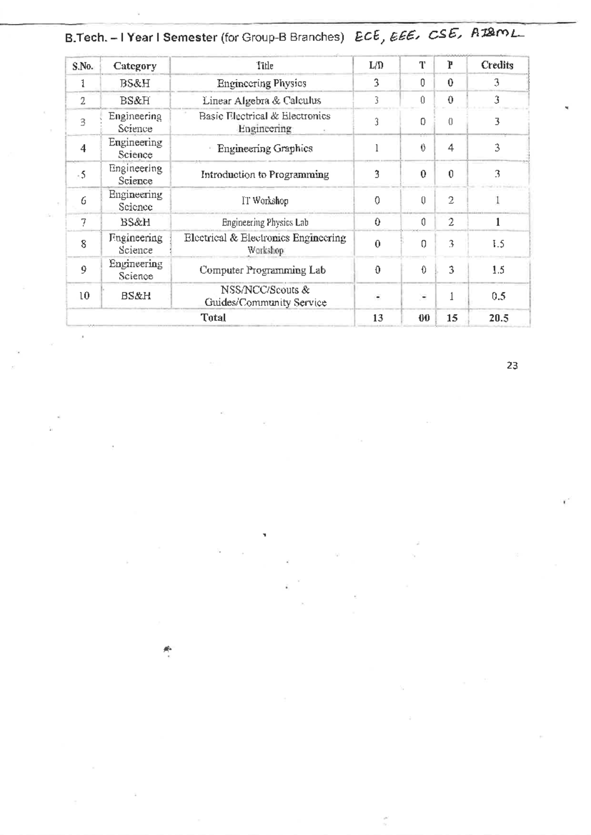 B.Tech R23 Course Structures & Syllabus for Group-B (ECE, EEE, CSE ...