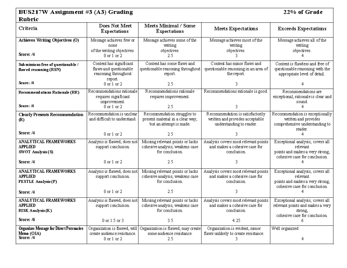 A3 BUS217W Grading Rubric for Writing Objectives - Spring 2021 ...
