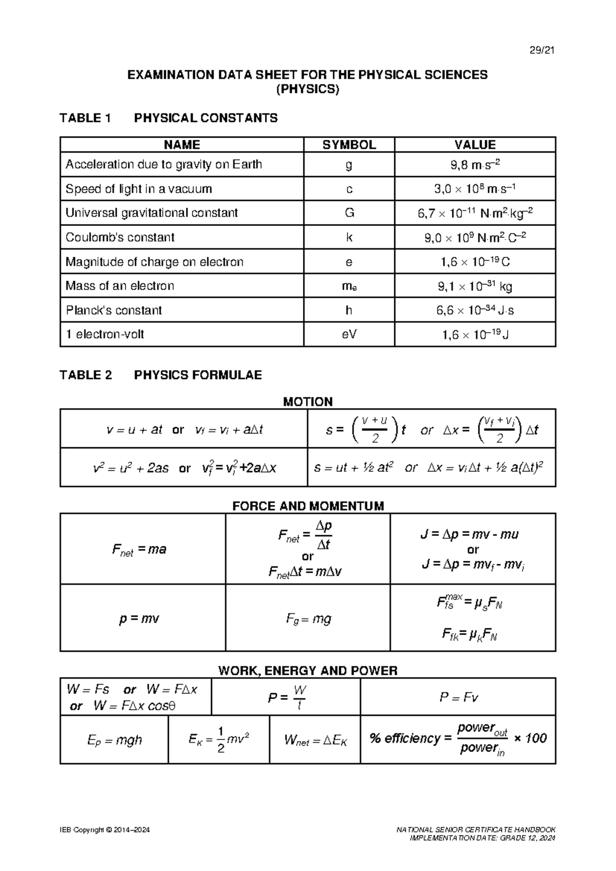 GP Physical Sciences Grade 12 September 2024 P2 Exam Paper and Memo ...