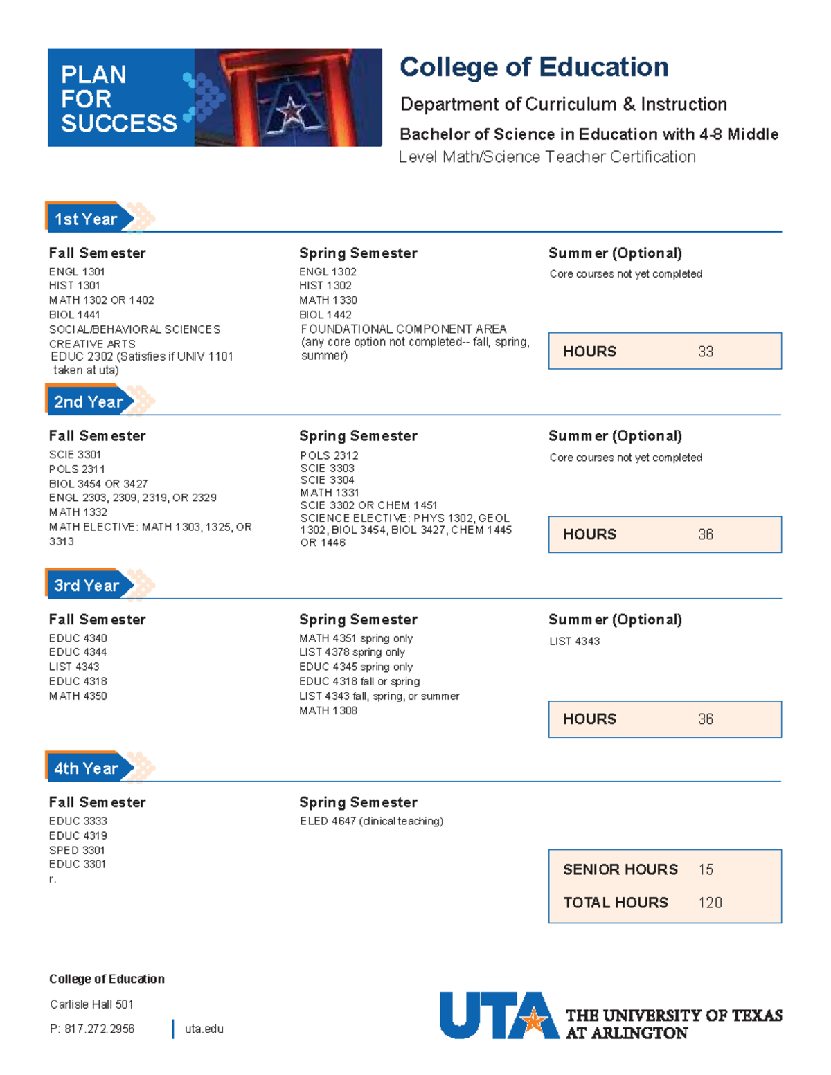 Degree Map for Success: BS in Education (Middle Level Cert) - Studocu