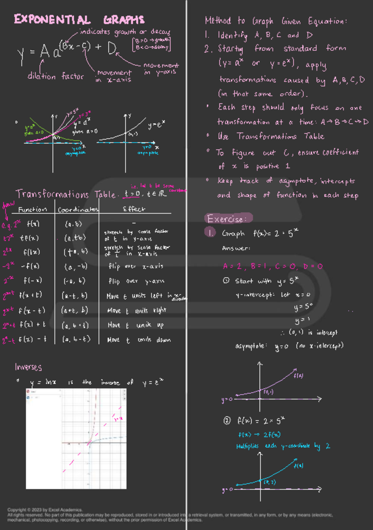 Exponential Graphs Notes (Bx 2 1 A) - Growth, Decay & Transformations ...