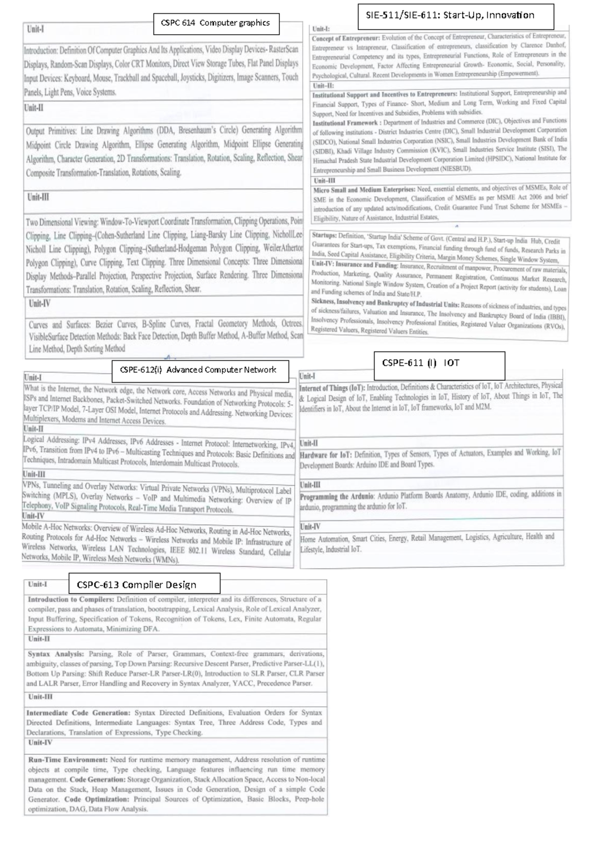 All sylabus (print) - good - Bechlors in computer application - CSPC ...