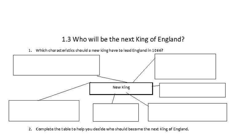 History 1.3: Characteristics of the Next King of England - Studocu