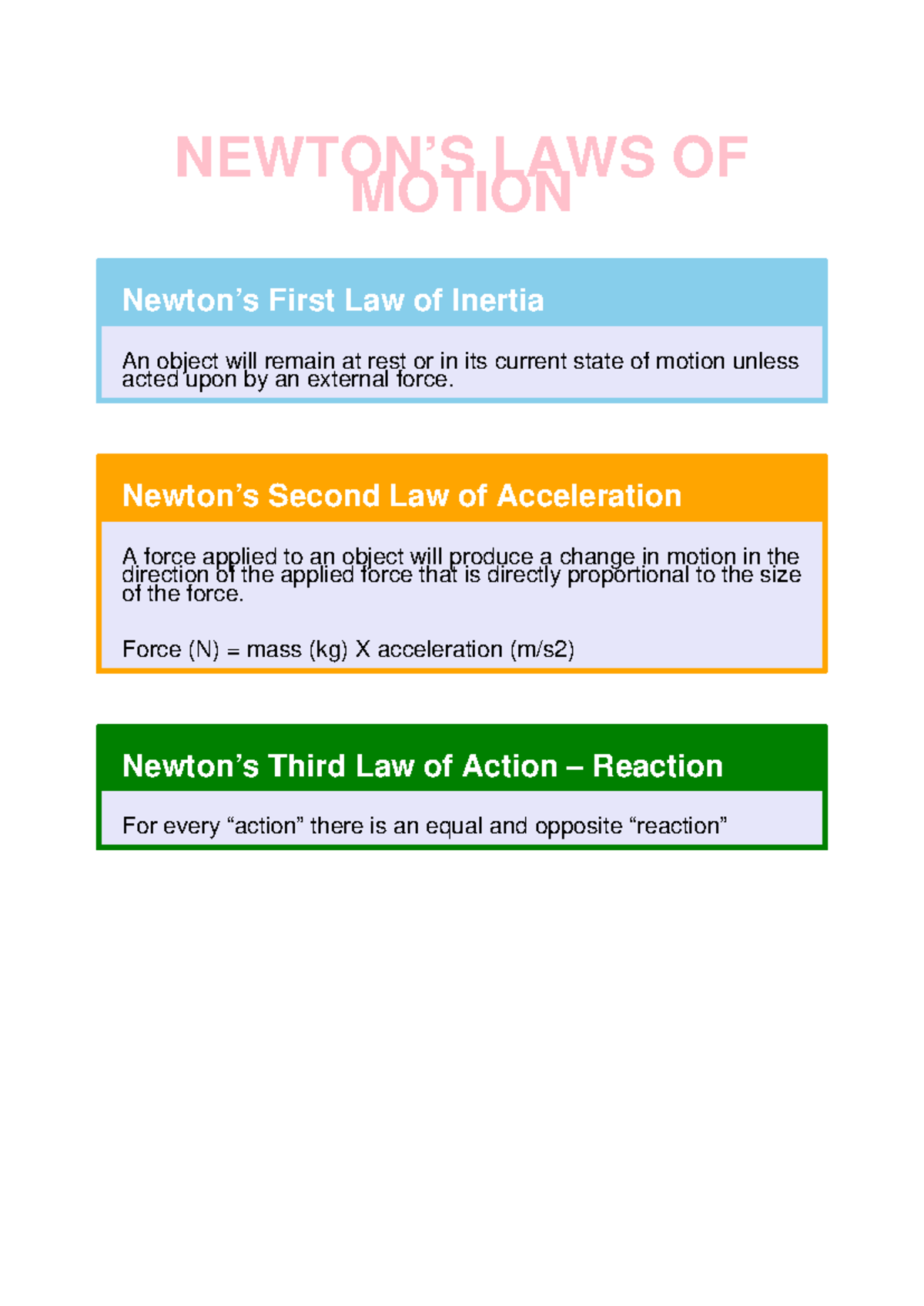 Newtons Laws of Motion Bubble Style Poster A4 - NEWTON’S LAWS OF MOTION ...
