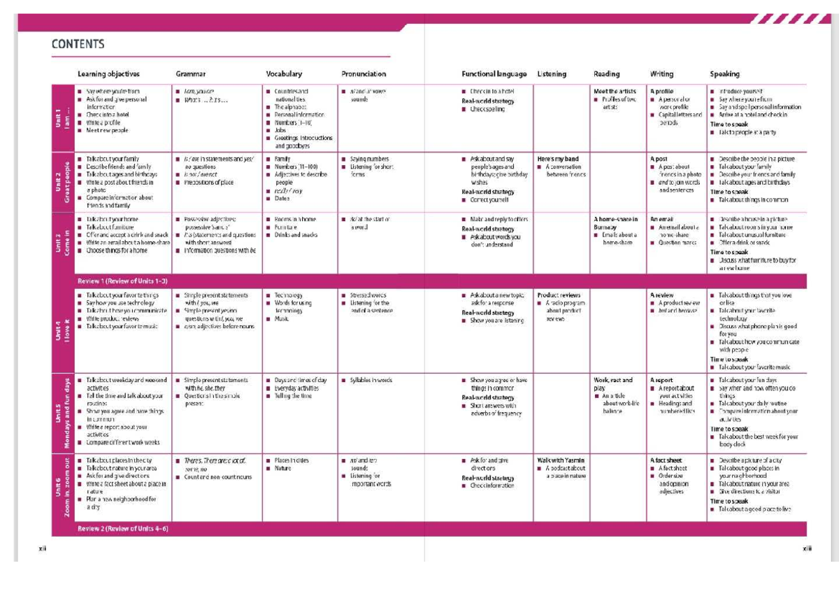 Evolve English Course: Unit Reviews and Learning Objectives - Studocu