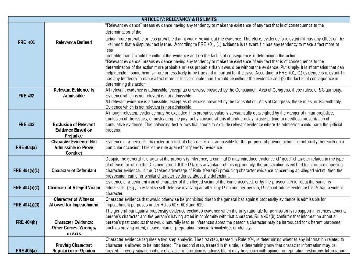 Evidence Chart - Outline of FRE Relevance Rules and Exceptions - Studocu