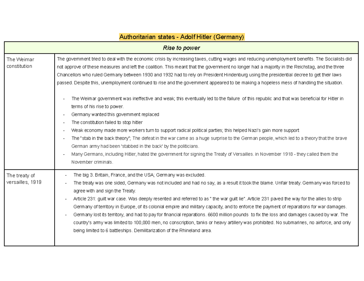 Hitler's Rise to Power: Authoritarianism and the Nazi Regime (HIST 101 ...