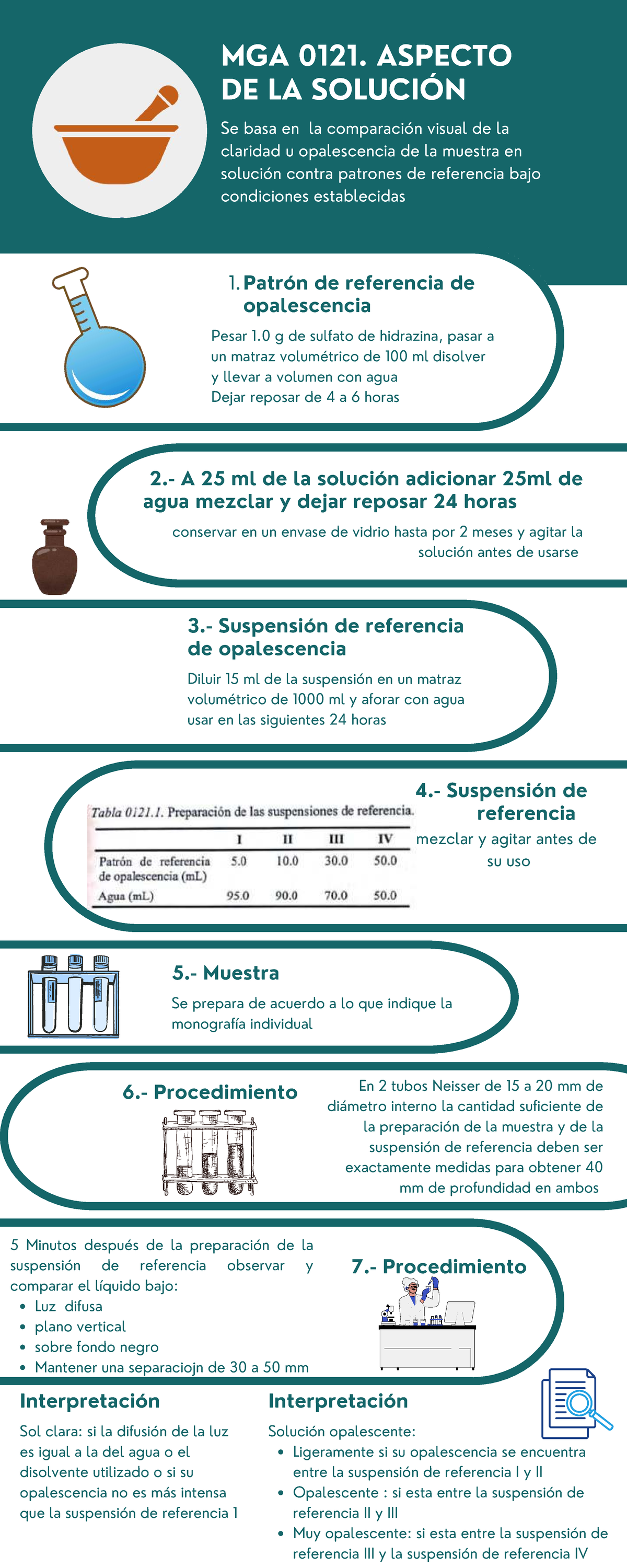 MGA 0121. Comparación Visual de Claridad en Soluciones - Studocu