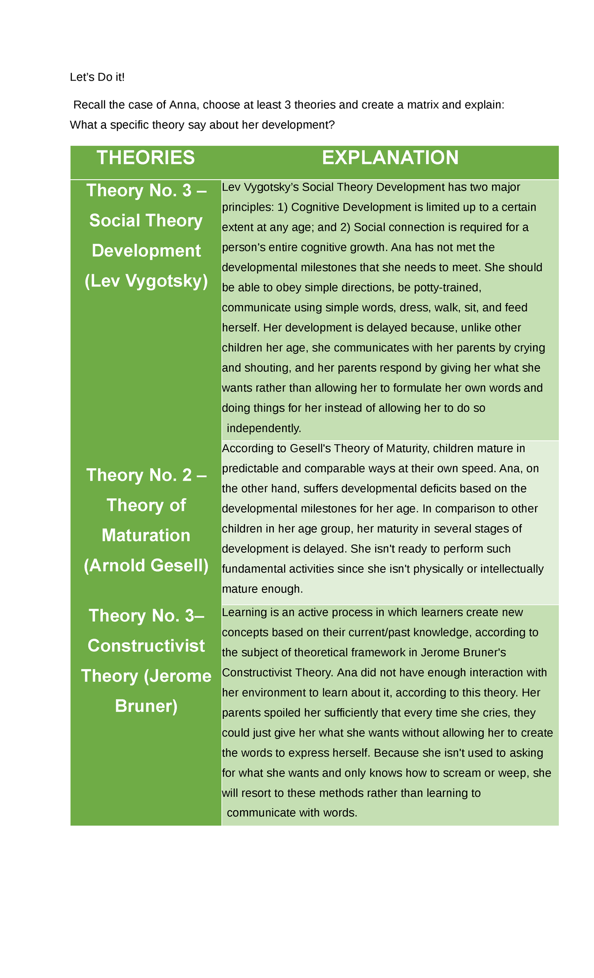 Activity 2 Case of Anna - Let’s Do it! Recall the case of Anna, choose ...