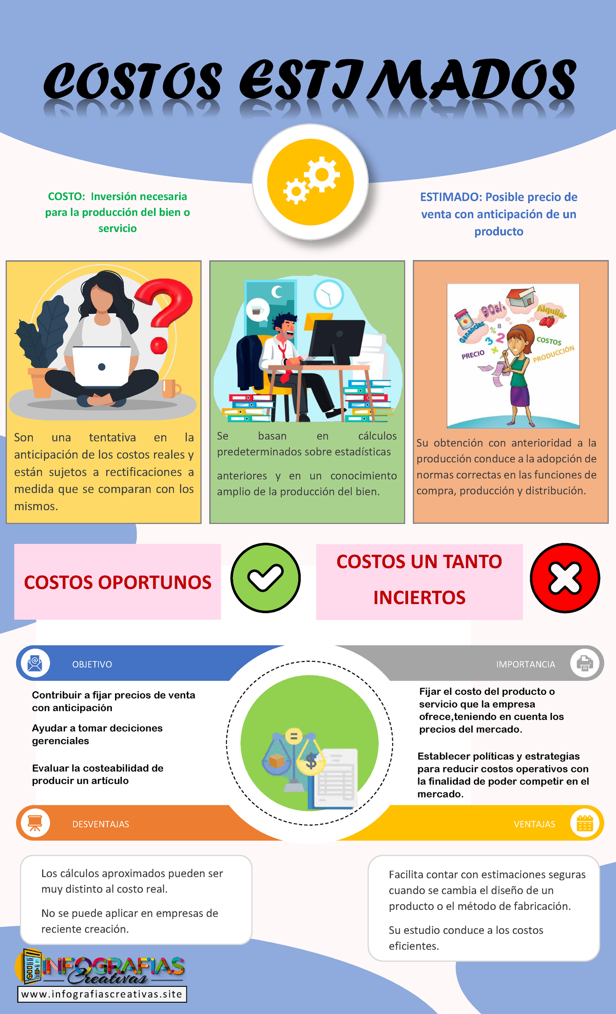 MCC infografia costos estimados - Se basan en c·lculos predeterminados sobre estadÌsticas ...