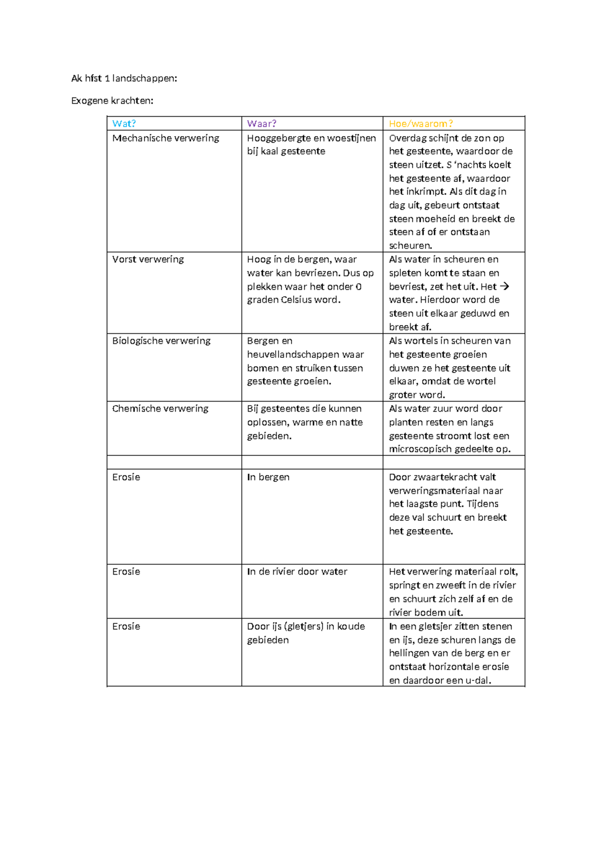 Ak aantekening 1 - Ak hfst 1 landschappen: Exogene krachten: Wat? Waar ...