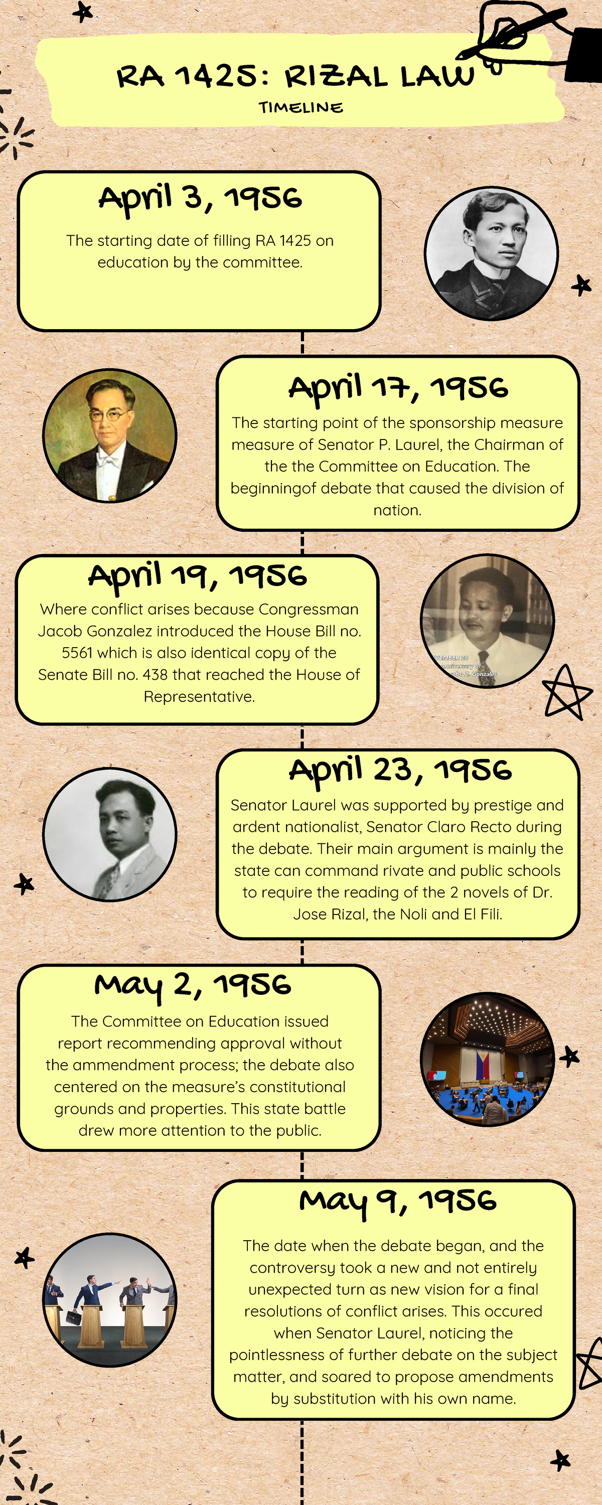 M1L1-Rizal Law-While Task 2 - April 19, 1956 Where conflict arises because Congressman Jacob ...