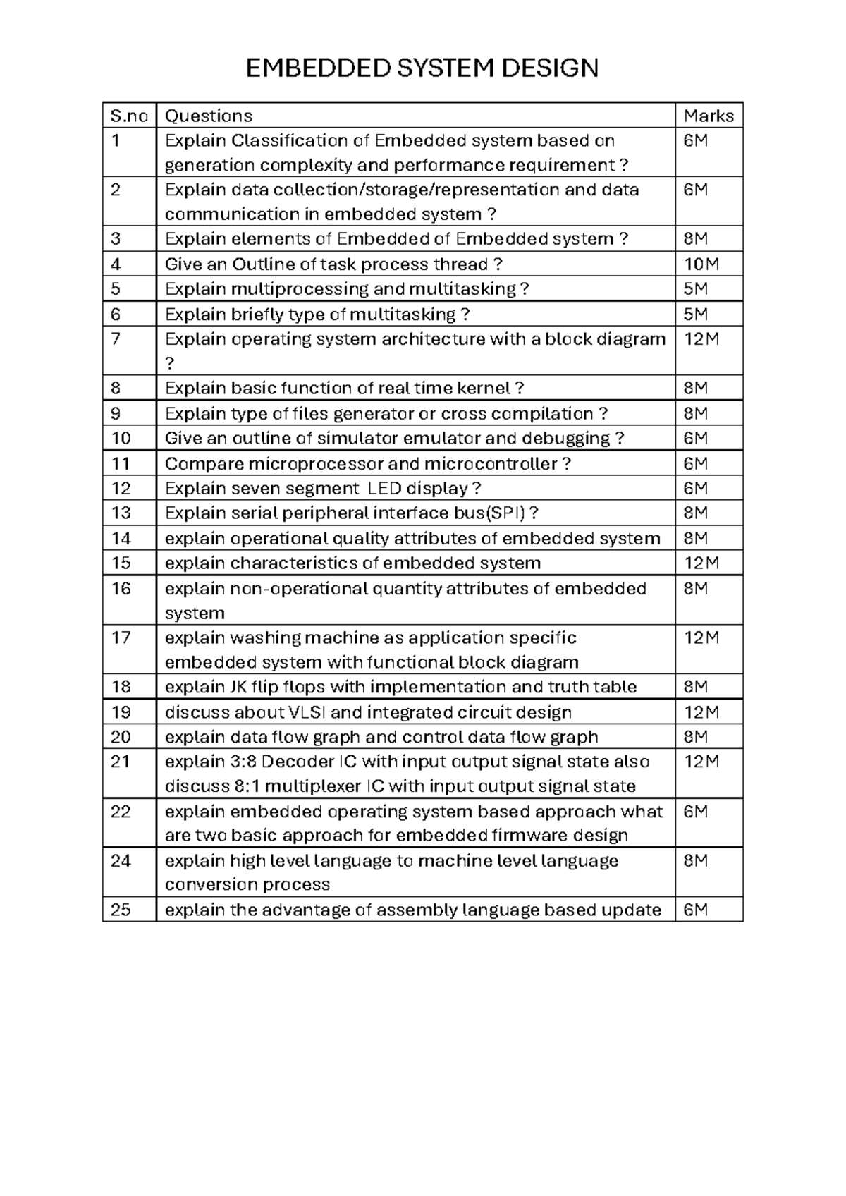 Embedded System Design - Comprehensive Notes for Exam Preparation - Studocu