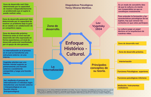 [Solved] Adaptacin del modelo de french y Bell - Diagnostico ...