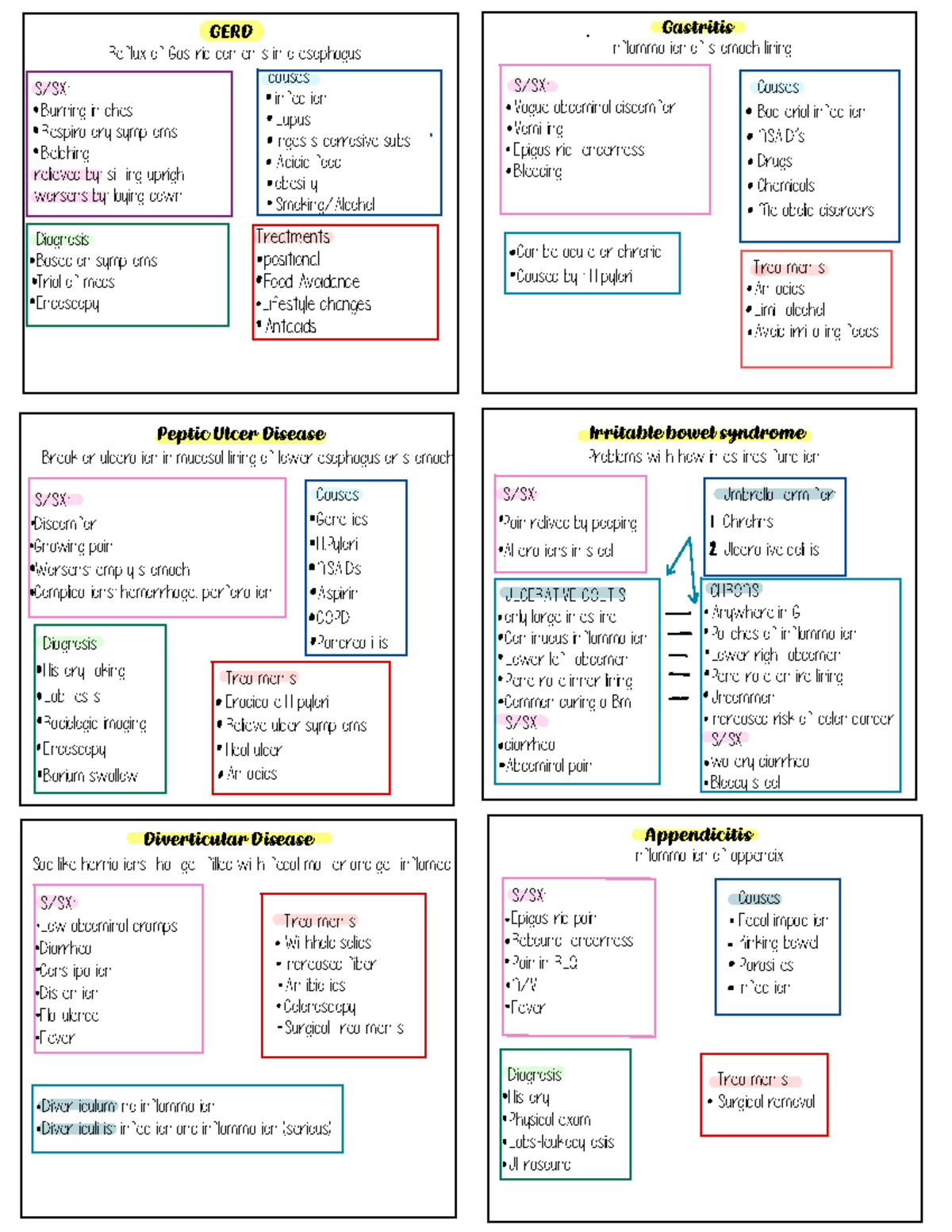 GI disorders - Notes - GERD S/SX: · Burning in chest · Respiratory ...