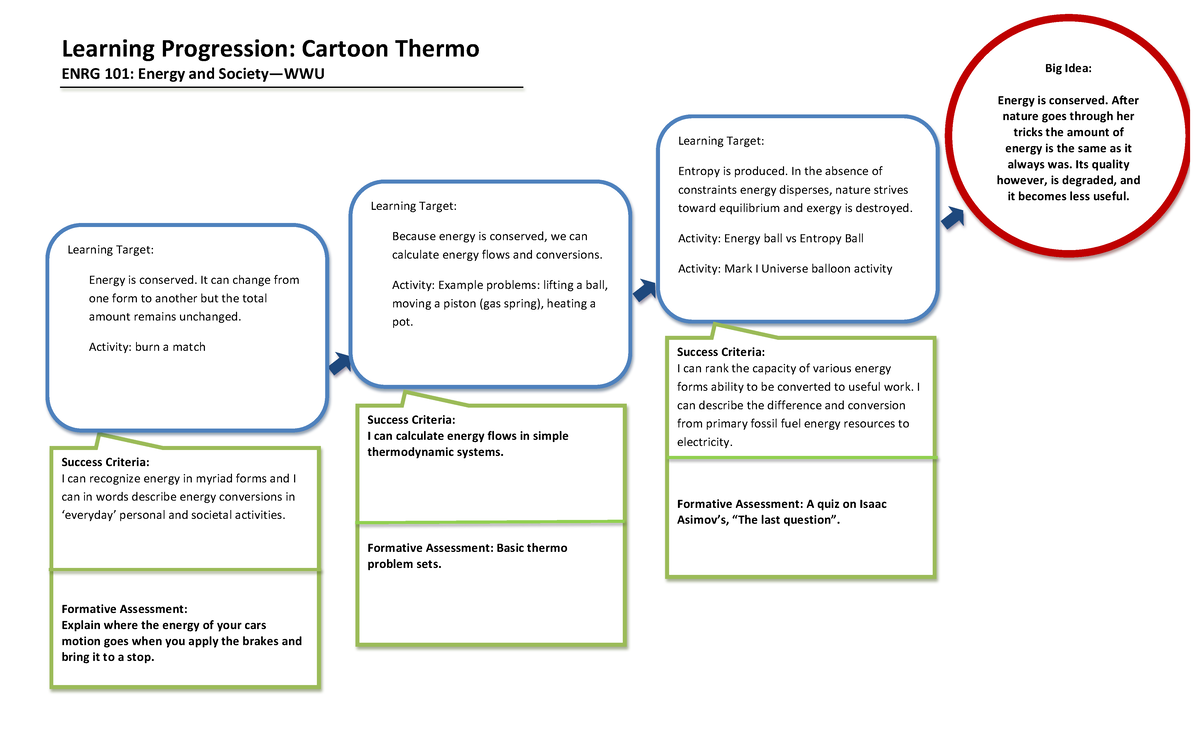 Energy Conservation and Thermodynamics: ENRG 101 Overview - Studocu