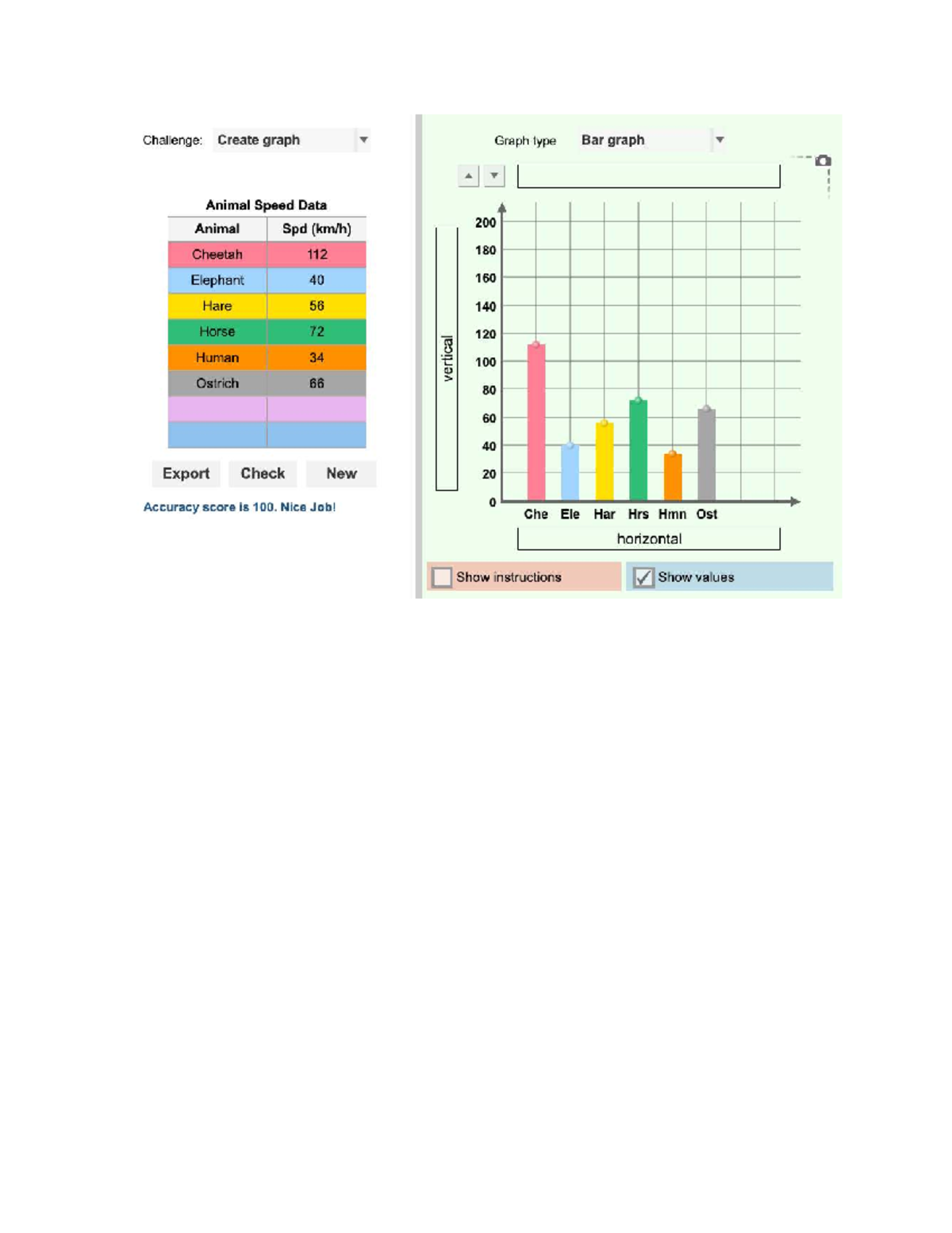 Bar Graph Analysis of Animal Speed Data - Assignment - Studocu