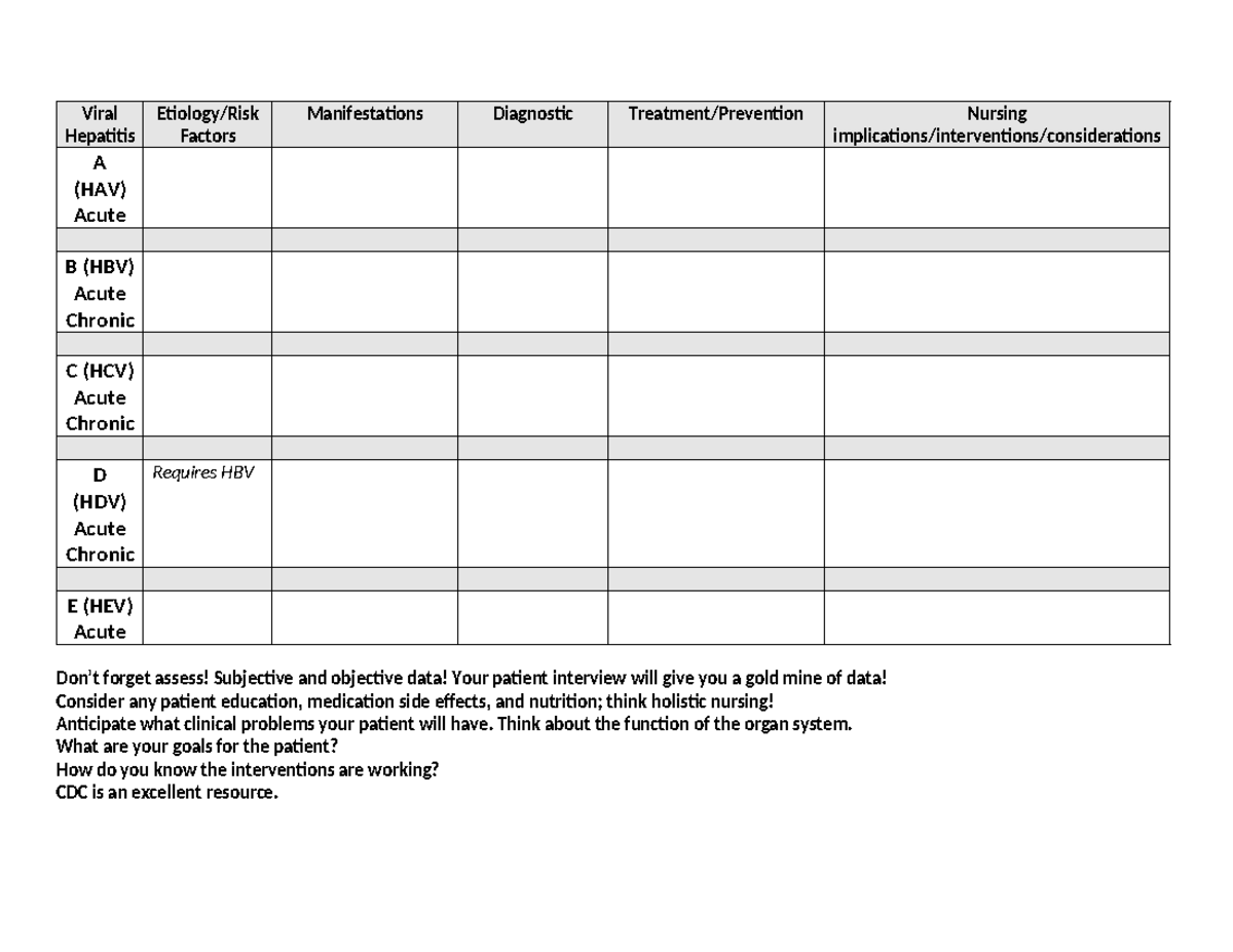 Hepatitis table - n/a - Viral Hepatitis Etiology/Risk Factors ...