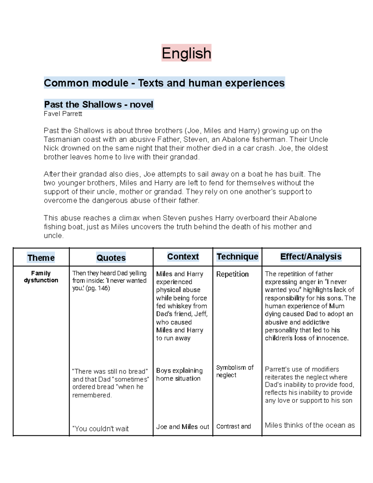 ENGLISH 101: Quotes, Themes, Techniques, and Analysis of "Past the ...