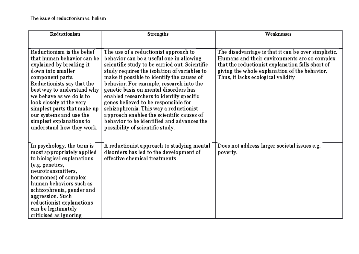 Reductionism vs. Holism: Strengths and Weaknesses Explored - Studocu