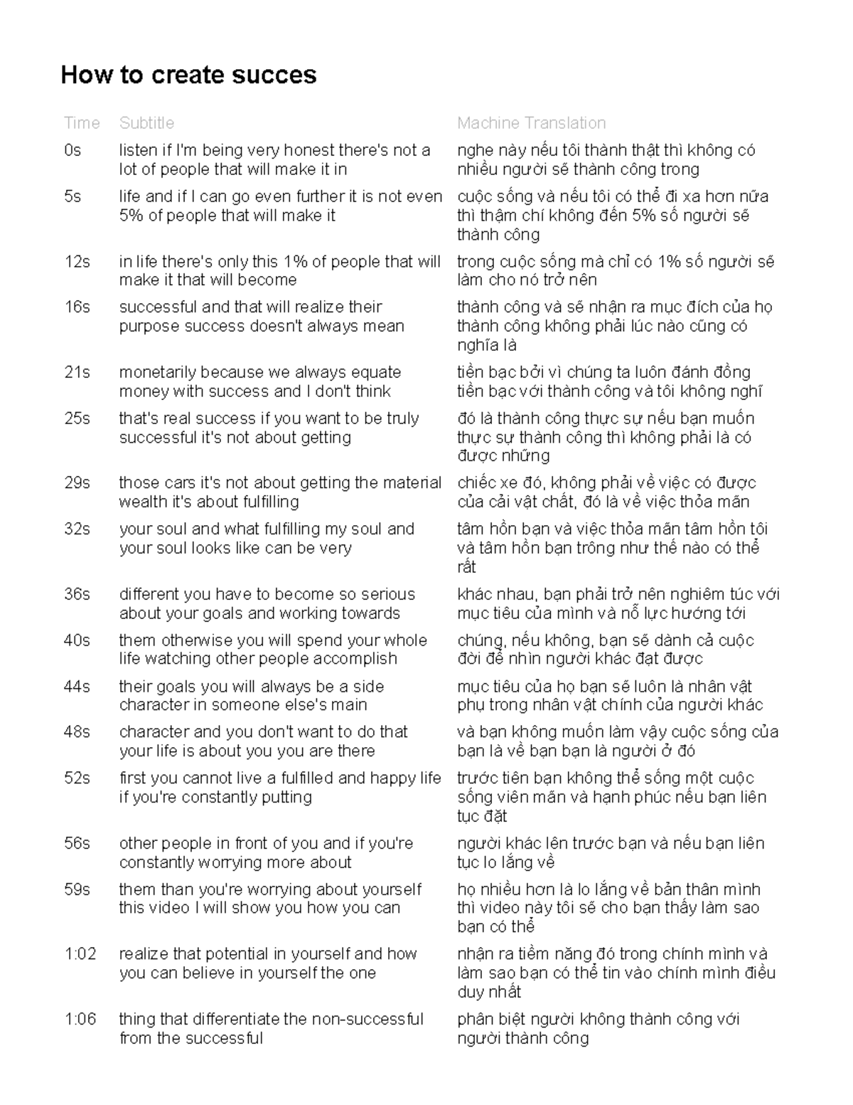 How to Create Success: A Guide to Personal Fulfillment - Studocu