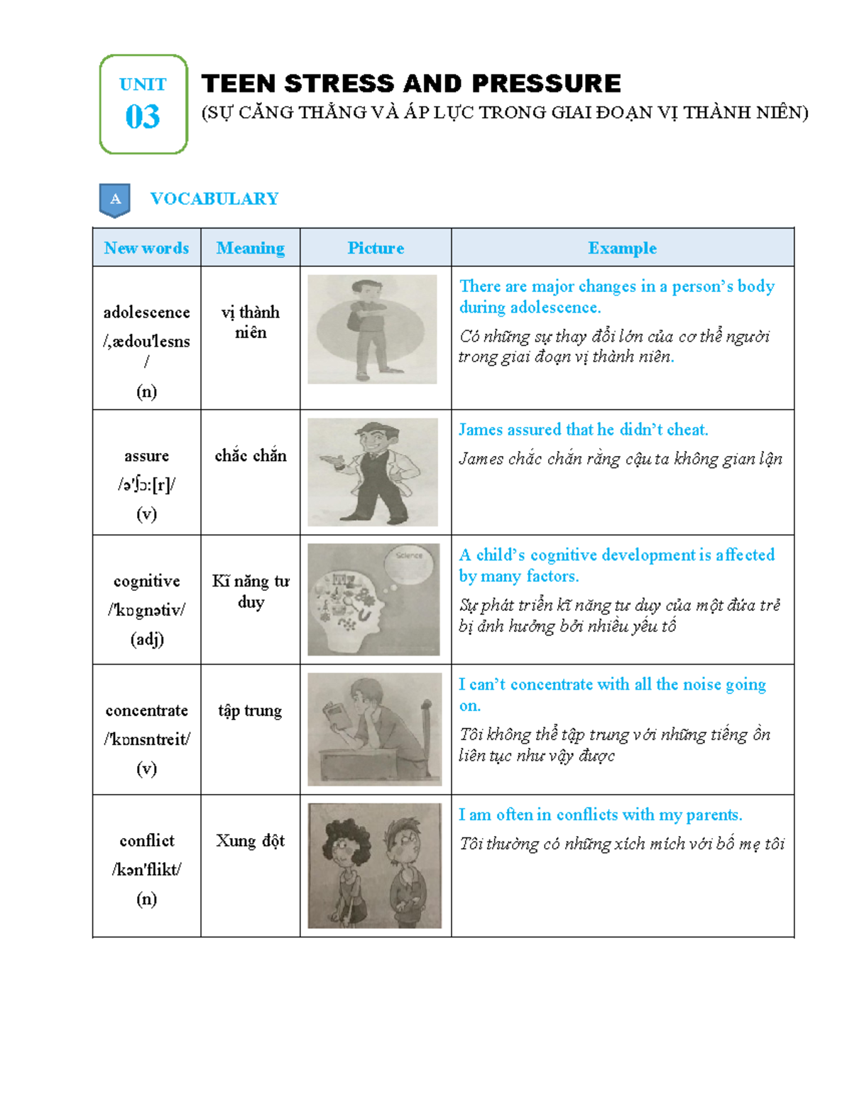 UNIT 03 - TEEN STRESS AND PRESSURE VOCABULARY & GRAMMAR EXERCISES - Studocu