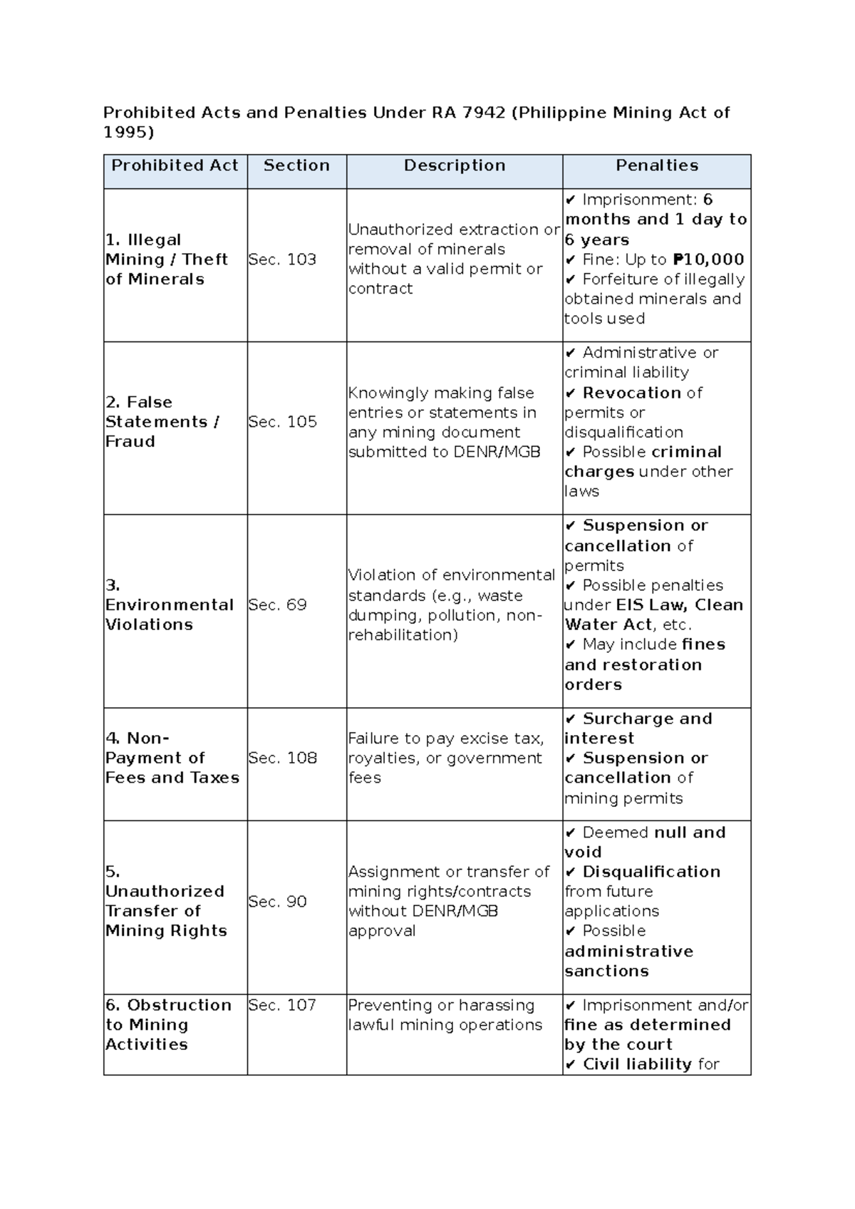 Prohibited Acts and Penalties Under RA 7942: Mining Law Overview - Studocu